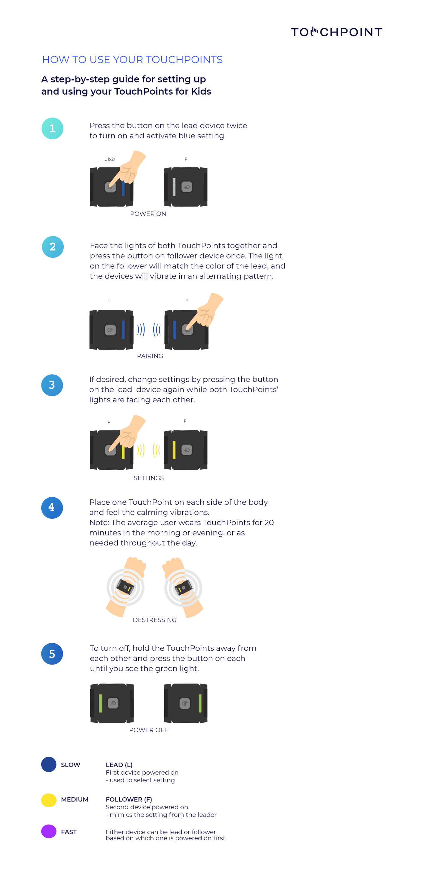 How TouchPoints Work – TheTouchPoint Solution™